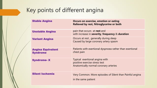 Chronic stable angina | PPT