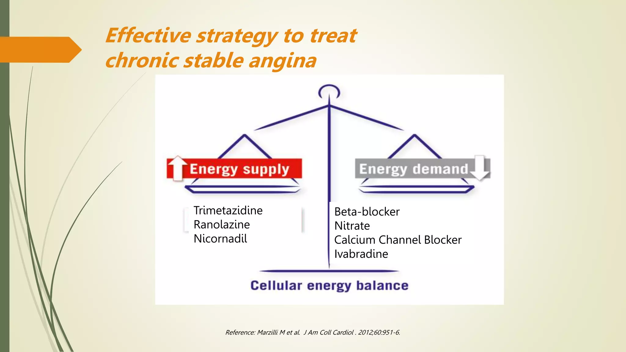 Chronic Stable Angina.pptx