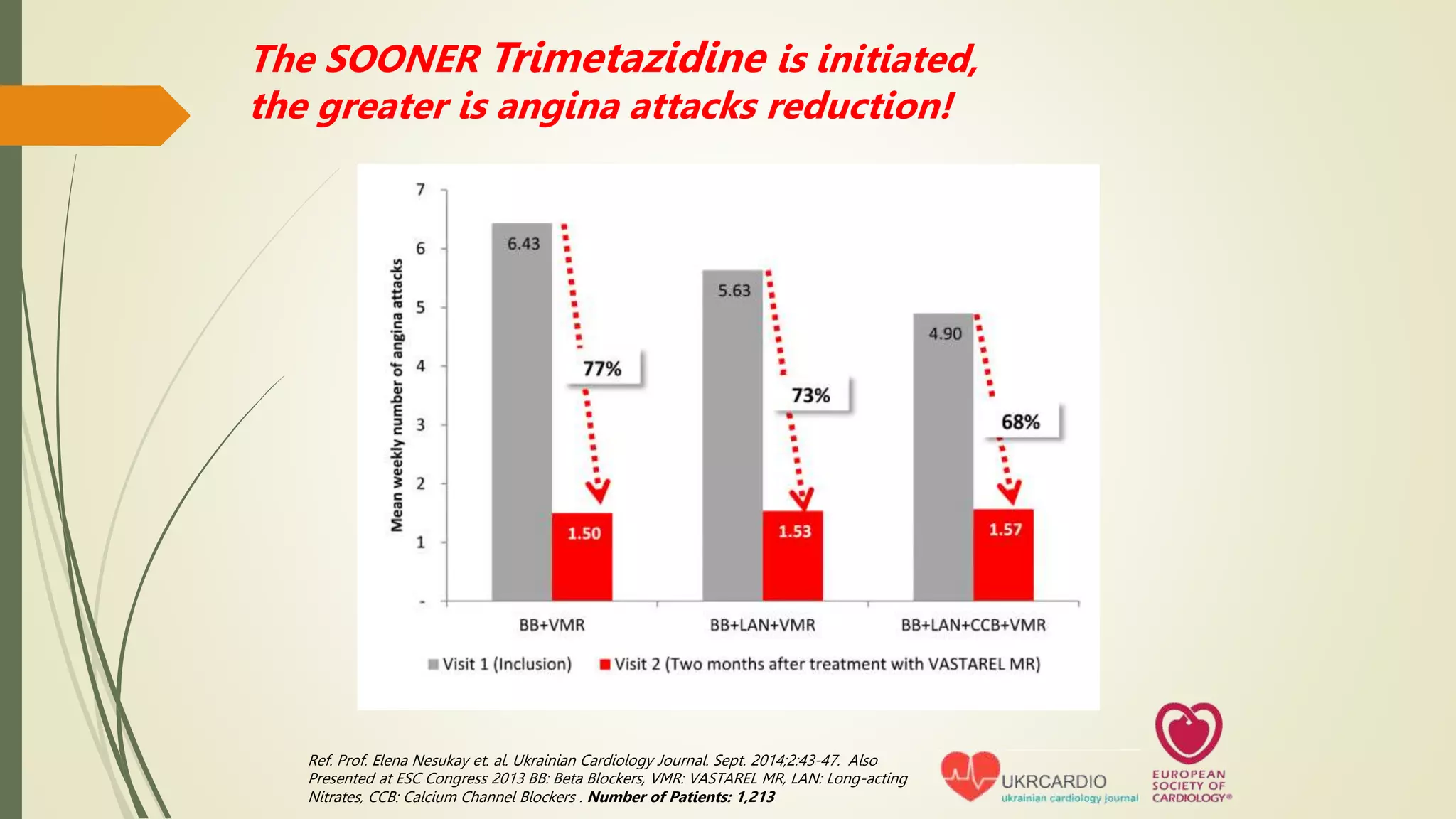 Chronic Stable Angina.pptx