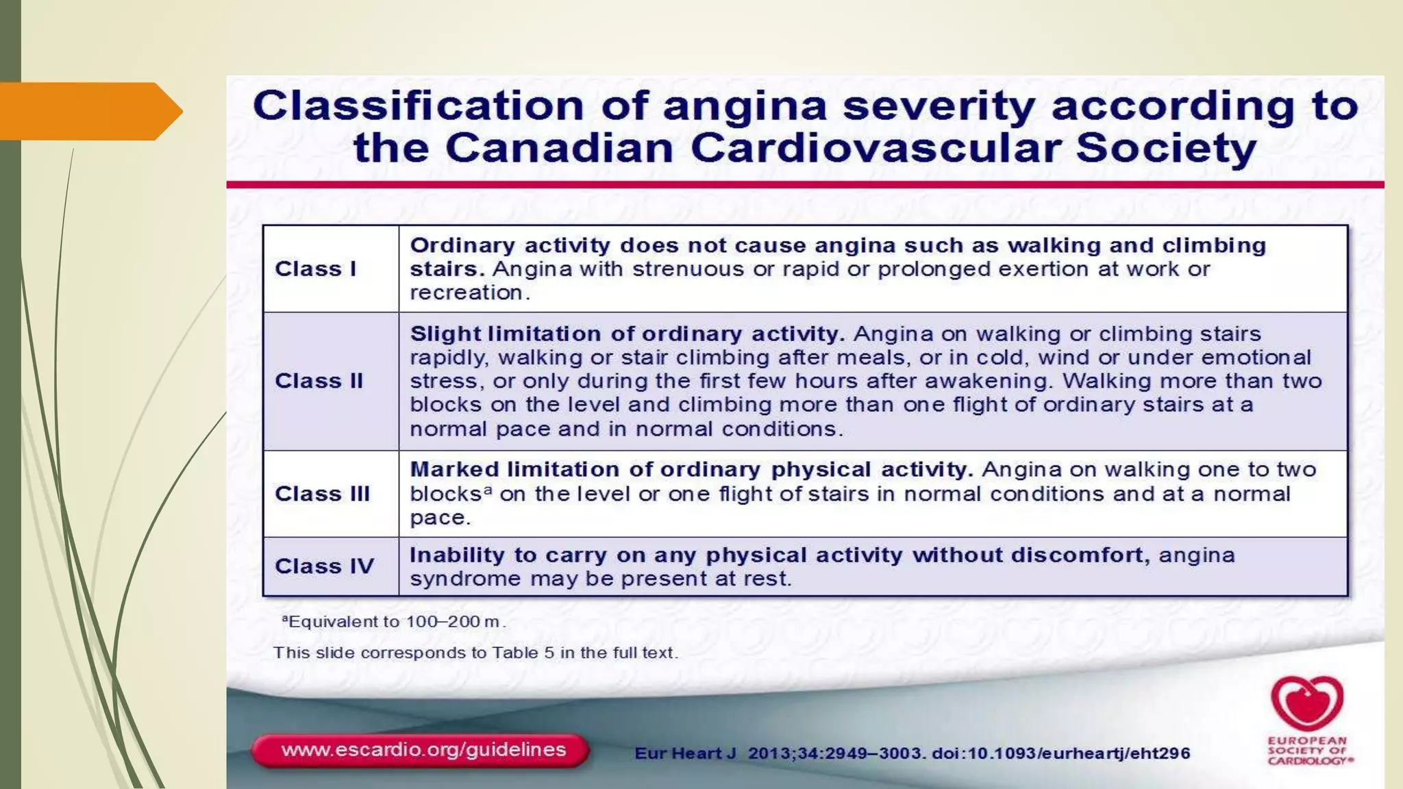 Chronic Stable Angina.pptx