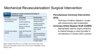 Chronic Stable Angina Pectoris management.pptx