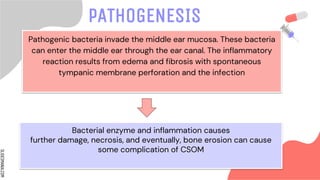 Chronic Suppurative Otitis Media (CSOM) | PPTX