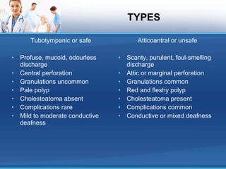 Chronic suppurative otitis media | PPT