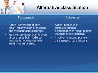 Chronic suppurative otitis media | PPT