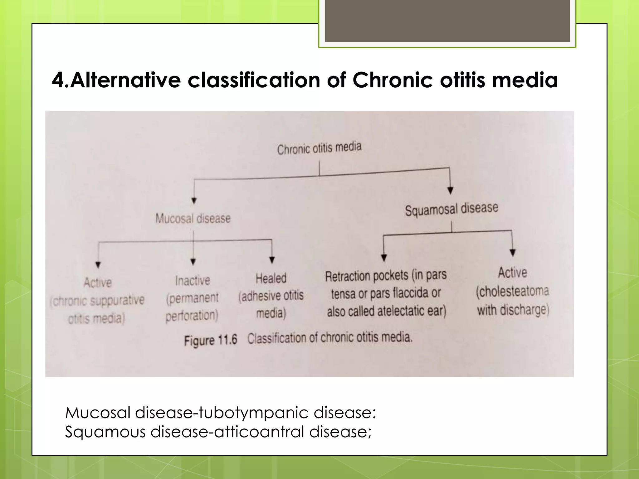 Chronic suppurative otitis media | PPTX