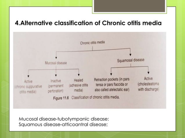 Chronic suppurative otitis media | PPTX | Ear, Nose and Throat Conditions | Diseases and Conditions