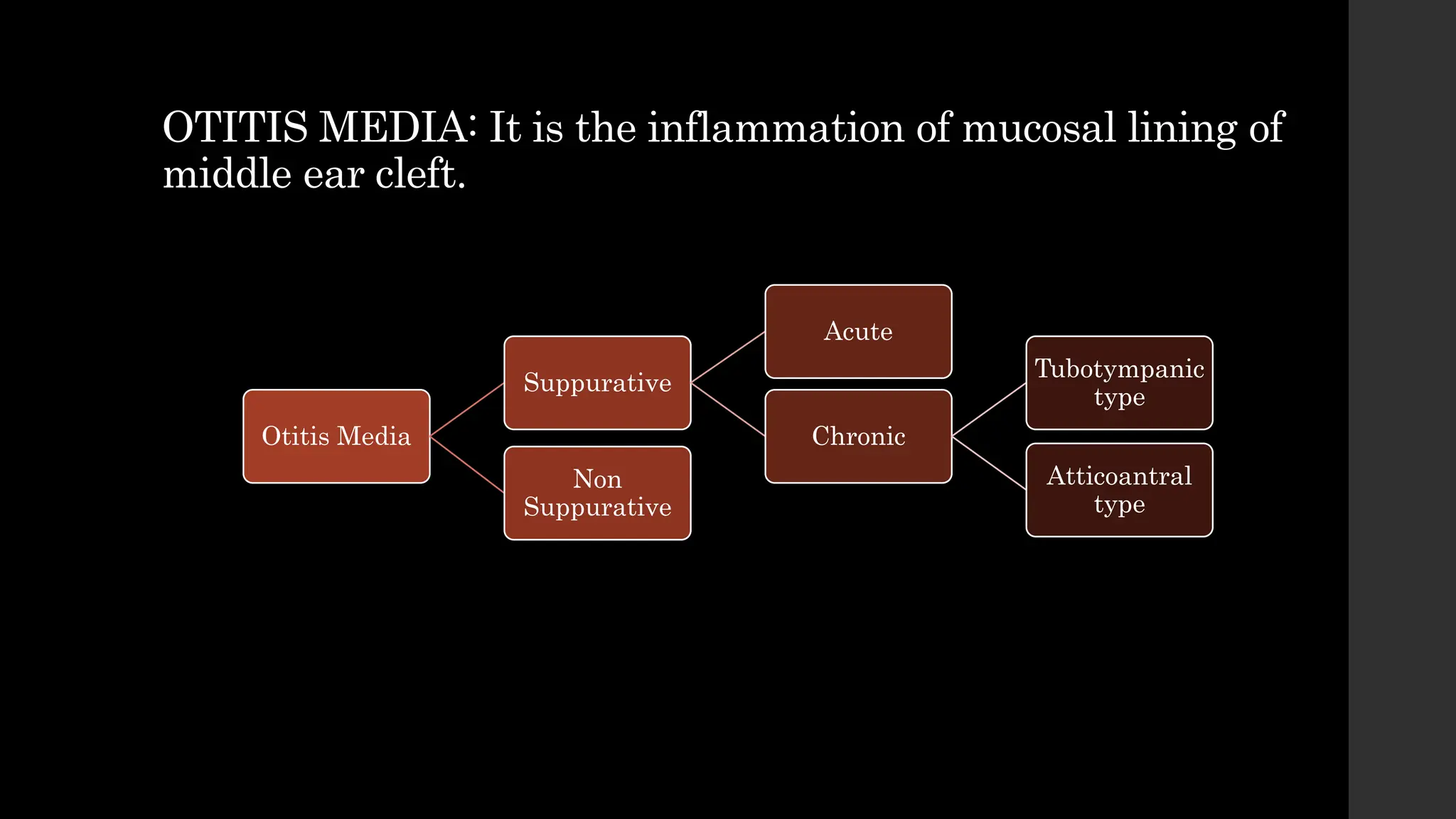 Chronic Suppurative Otitis Media (CSOM) | PPTX | Ear, Nose and Throat ...