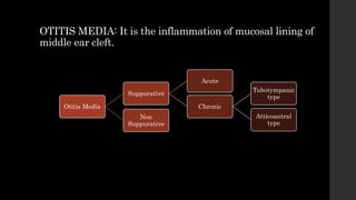 Chronic Suppurative Otitis Media (CSOM) | PPTX | Ear, Nose and Throat ...