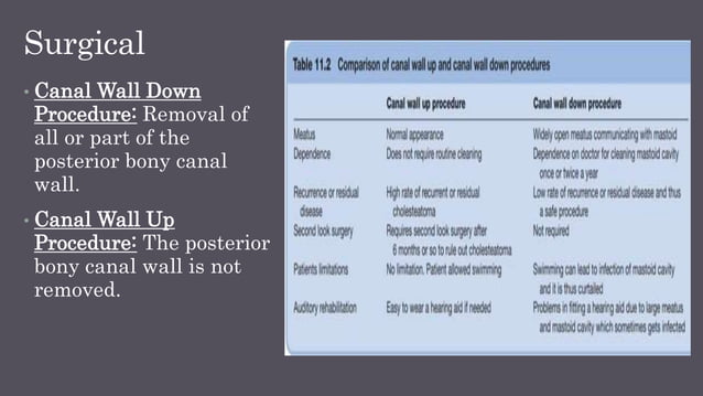 Chronic Suppurative Otitis Media (CSOM) | PPTX | Ear, Nose and Throat ...