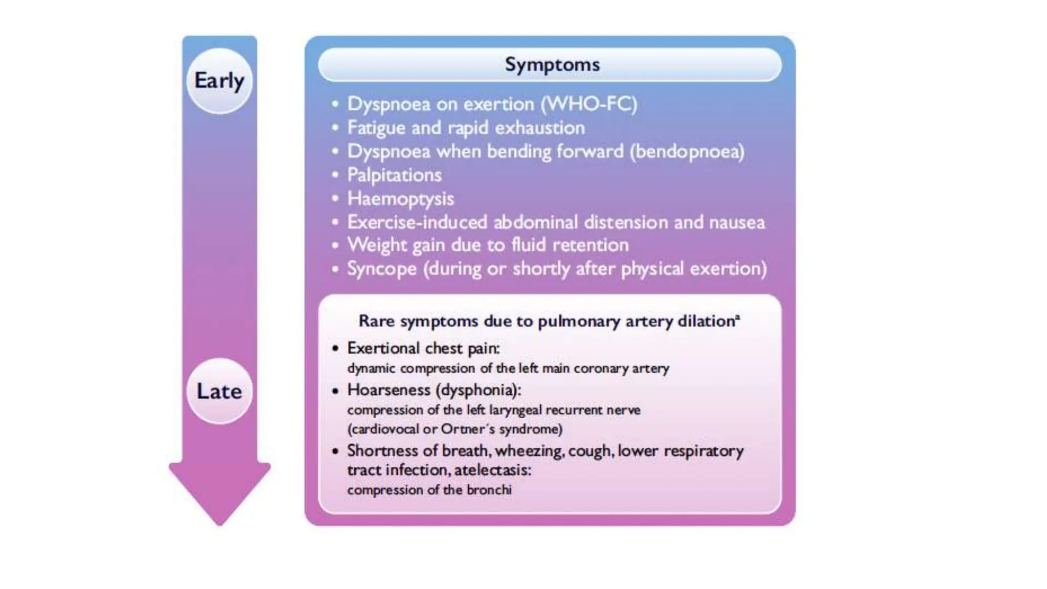 Chronic Thrombo Embolic Pulmonary Hypertension.pptx