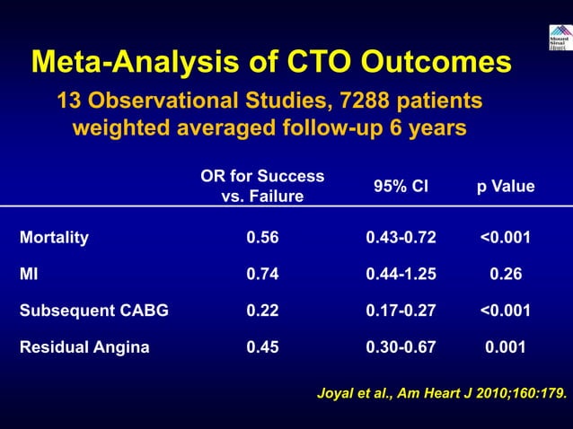 Chronic total occlusion (CTO) | PPTX