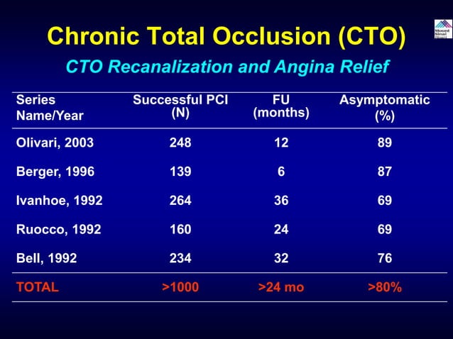 Chronic total occlusion (CTO) | PPTX