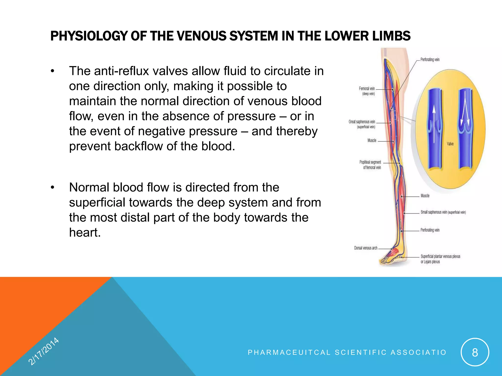 Chronic venous disease | PPTX