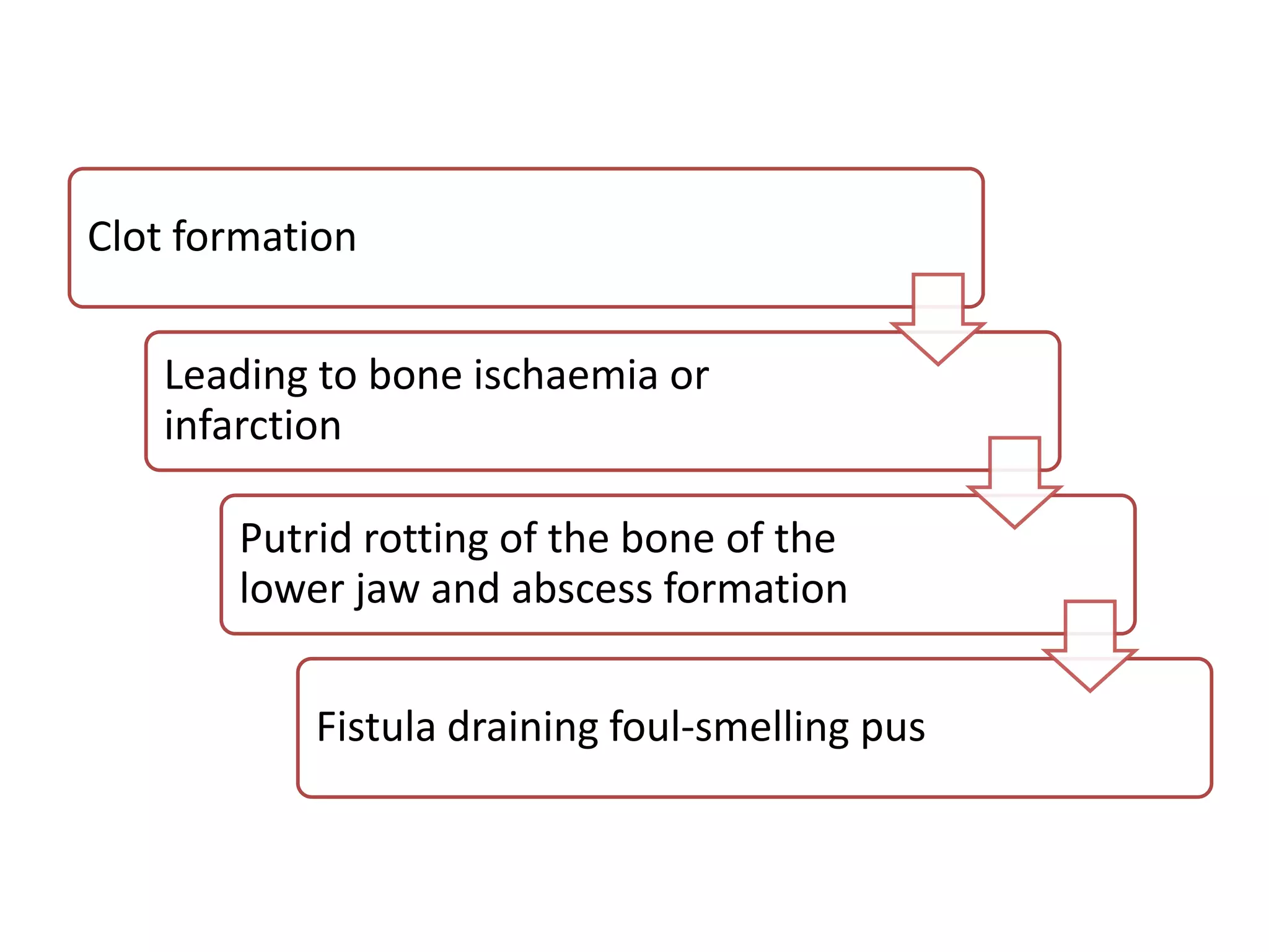Chronic white phosphorus poisoning | PPTX