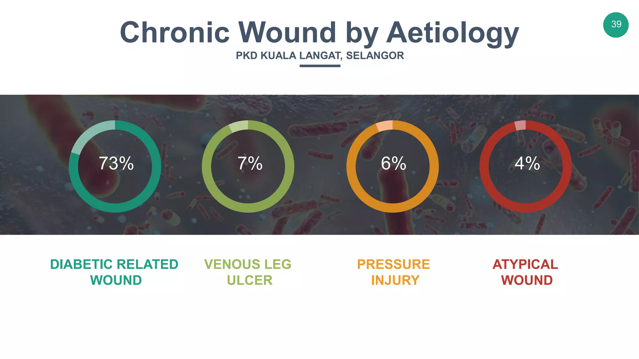 Chronic Wound Management Strategy | PPT