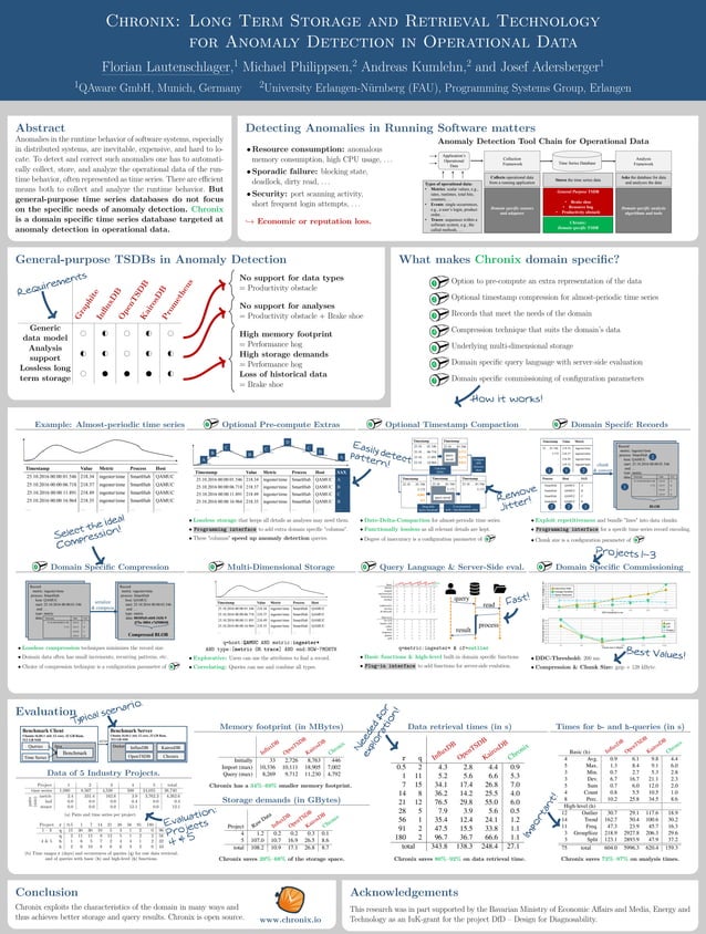 Chronix Poster for the Poster Session FAST 2017 | PDF | Databases | Computer Software and ...