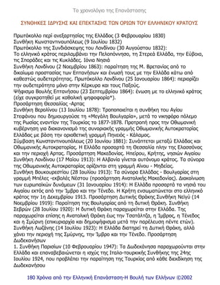 Το χρονολόγιο της Επανάστασης | PDF