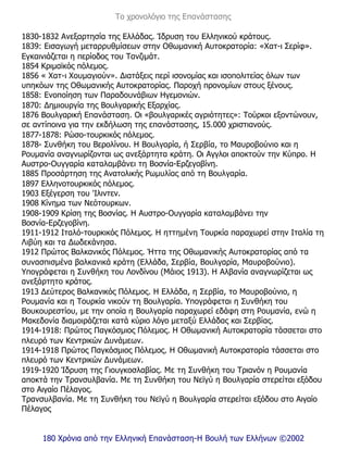 Το χρονολόγιο της Επανάστασης | PDF