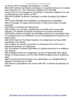 Το χρονολόγιο της Επανάστασης | PDF