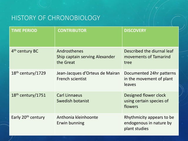 CHRONOBIOLOGY.pptx