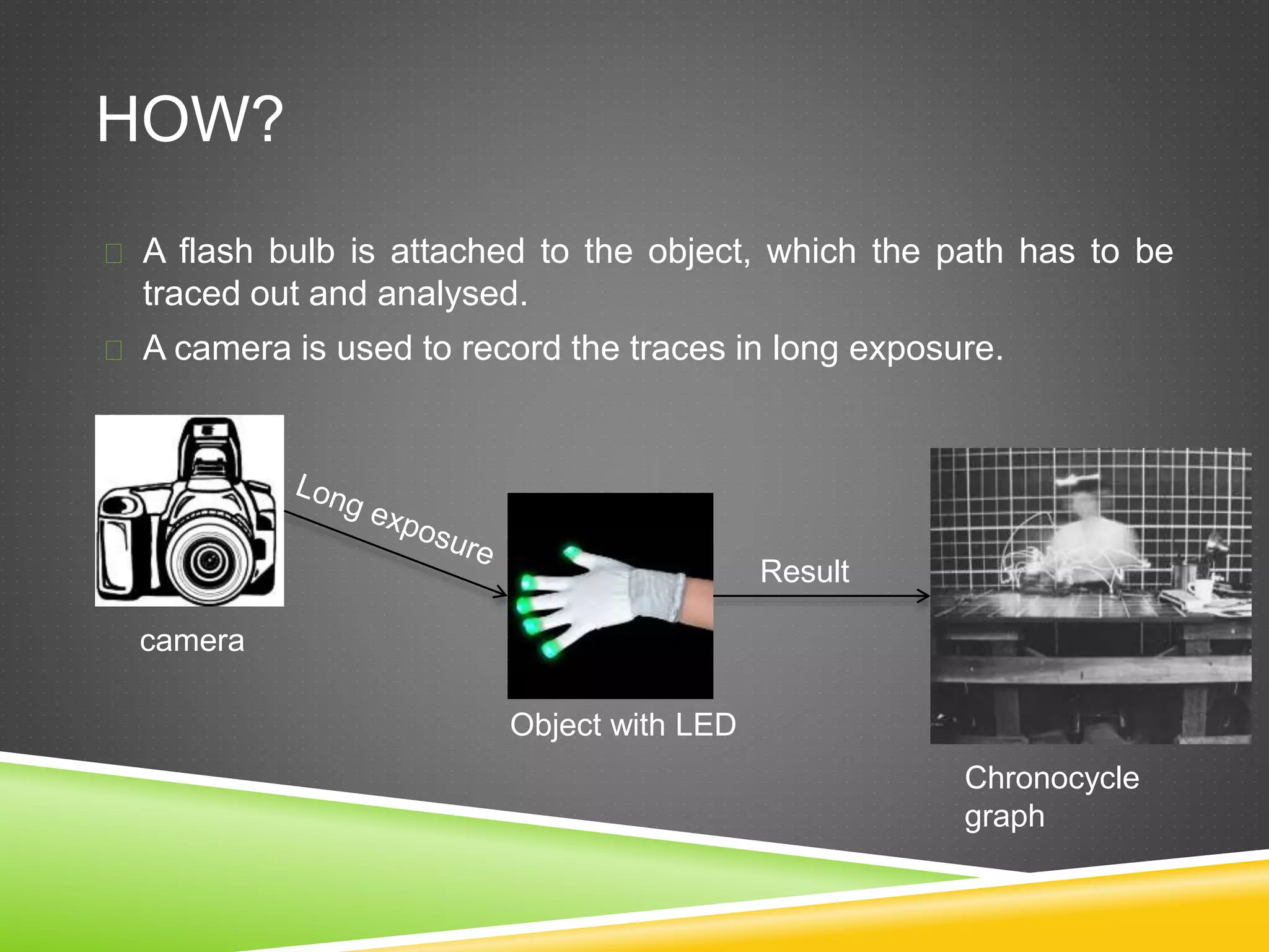 Chronocycle graph | PPTX