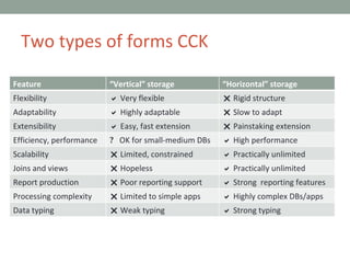 ChronoForms work flow application | PPT