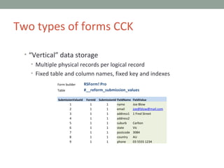 ChronoForms work flow application | PPT