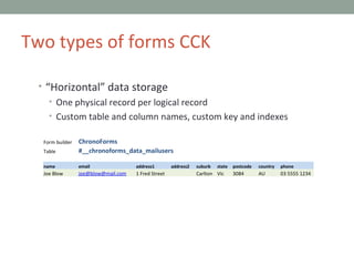 ChronoForms work flow application | PPT