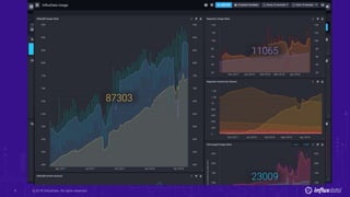 Chronograf Present and Future | PPT