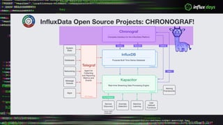 Chronografand dashboarding | PPT