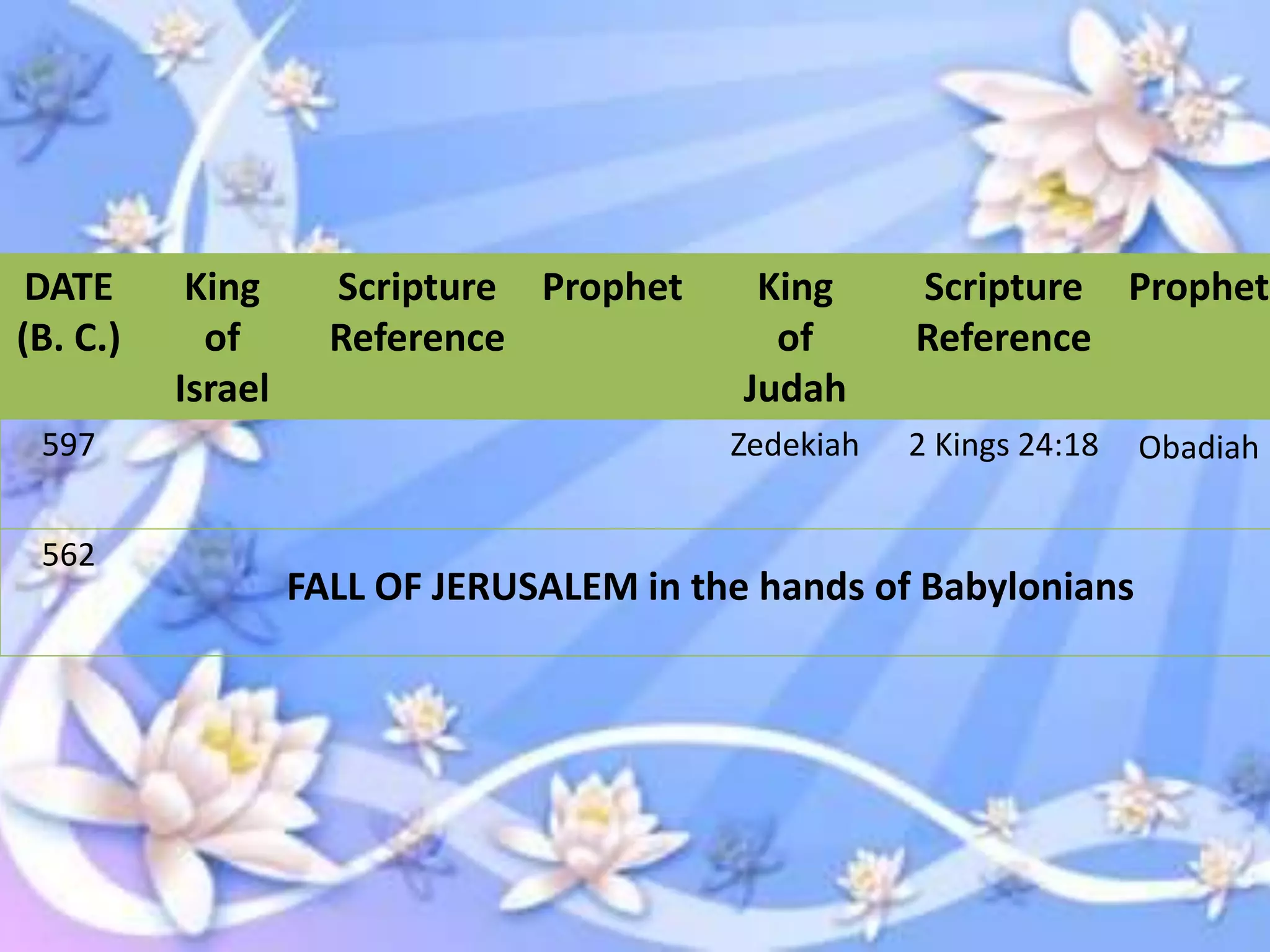 Chronological chart of Kings and Prophets in the Bible | PPTX