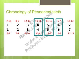 Chronology of odontogenesis and age determination from radiograph.pptx