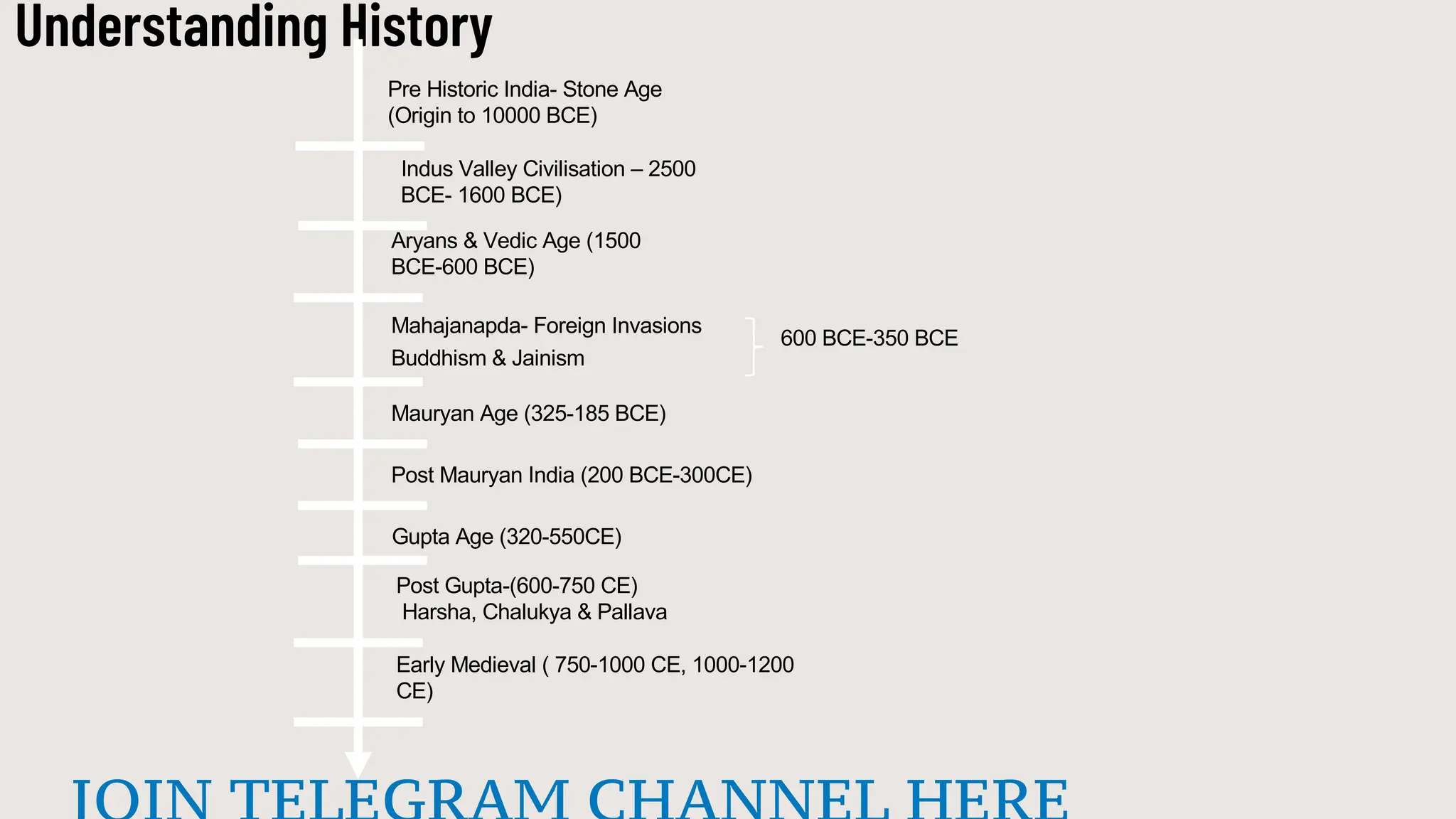 Chronology- Ancient India Timeline Clean.pdf