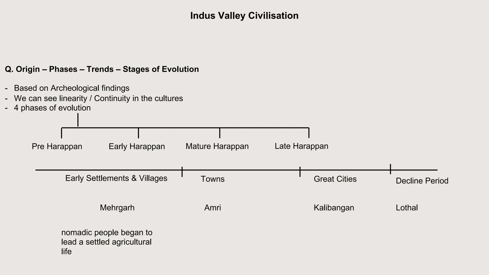 Chronology- Ancient India Timeline Clean.pdf
