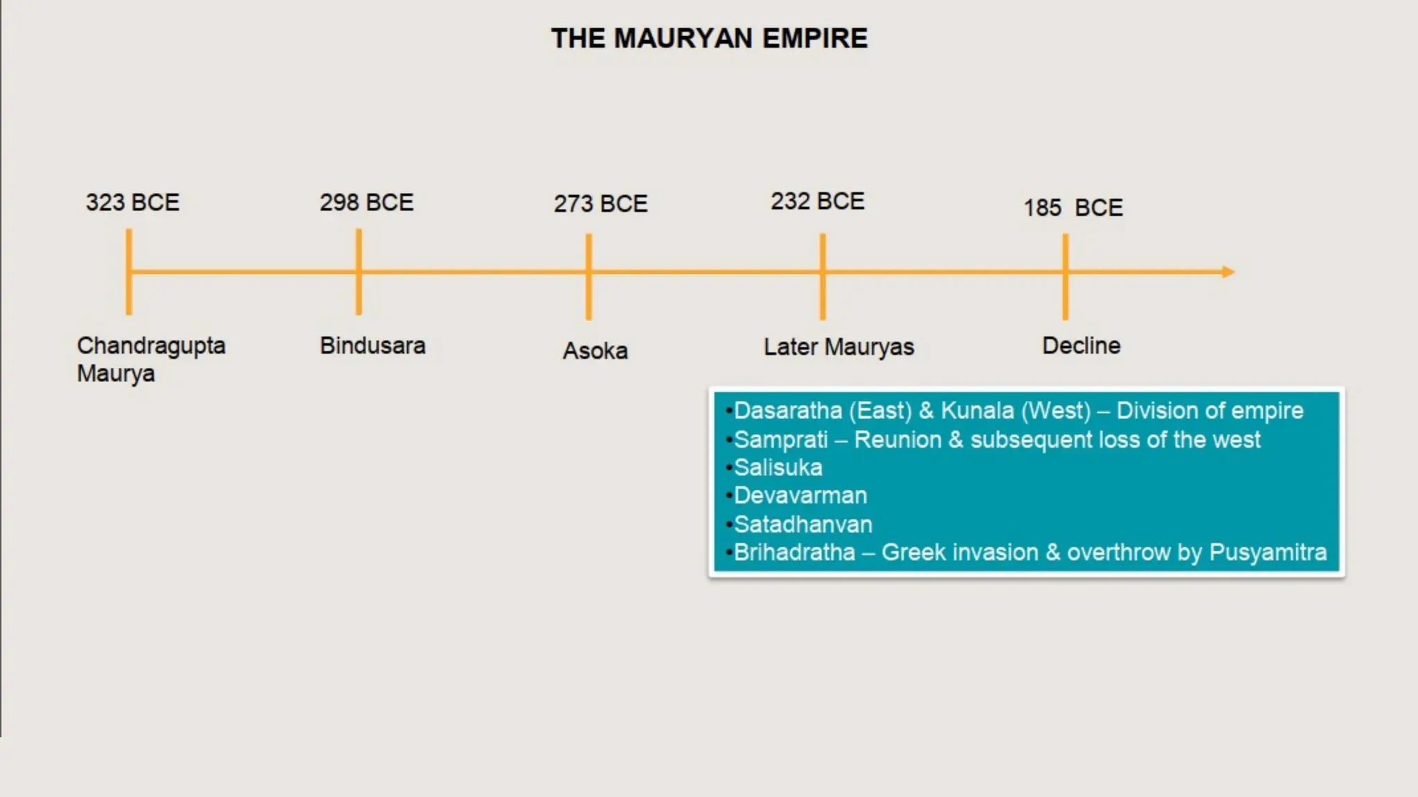 Chronology- Ancient India Timeline Clean.pdf