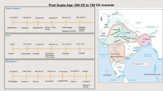 Chronology- Ancient India Timeline Clean.pdf