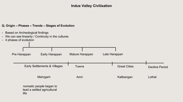 Chronology- Ancient India Timeline Clean.pdf