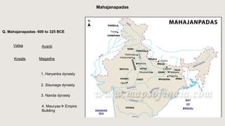 Chronology- Ancient India Timeline Clean.pdf