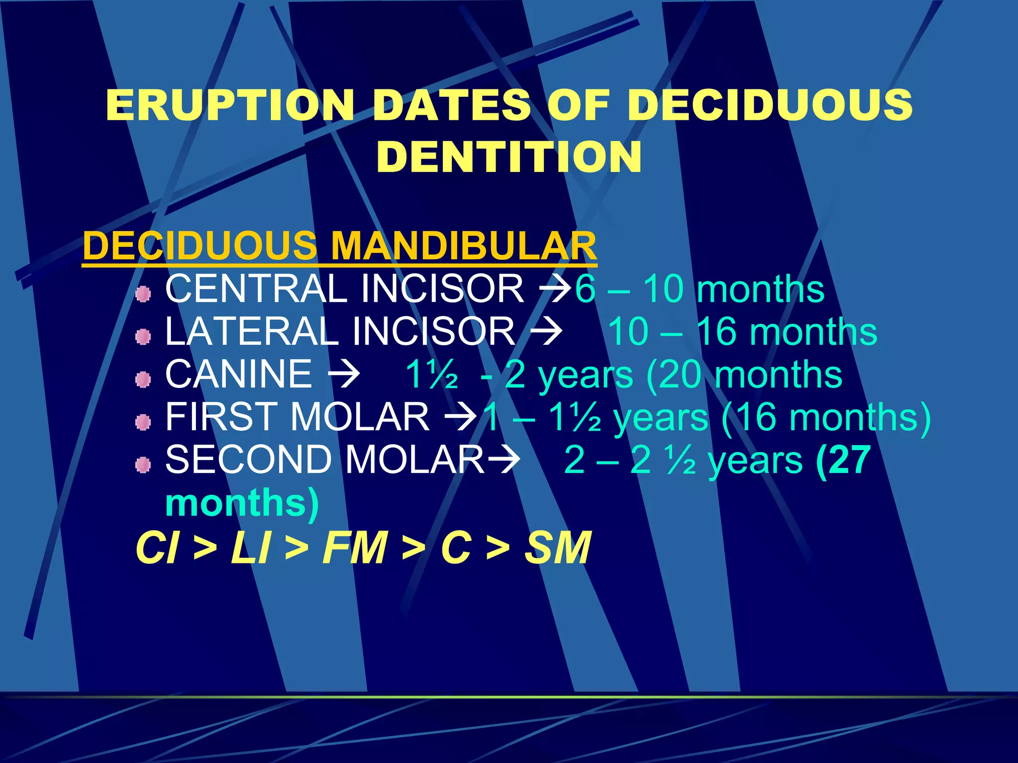 CHRONOLOGY OF TEETH ERUPTION | PPTX