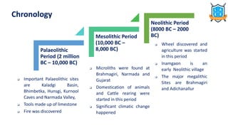 Chronology of Ancient Indian History.pdf