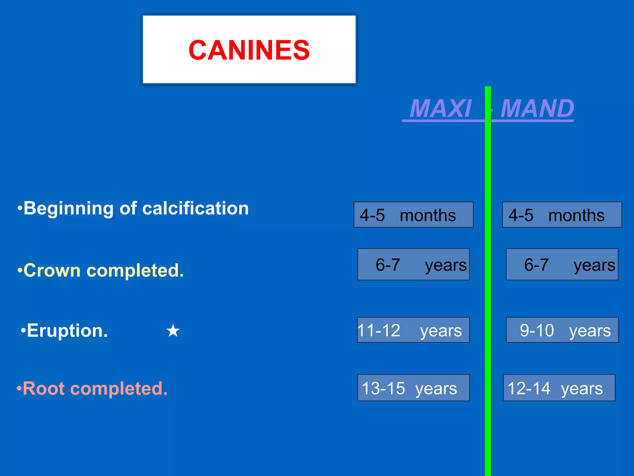Chronology of crown formation | PPTX