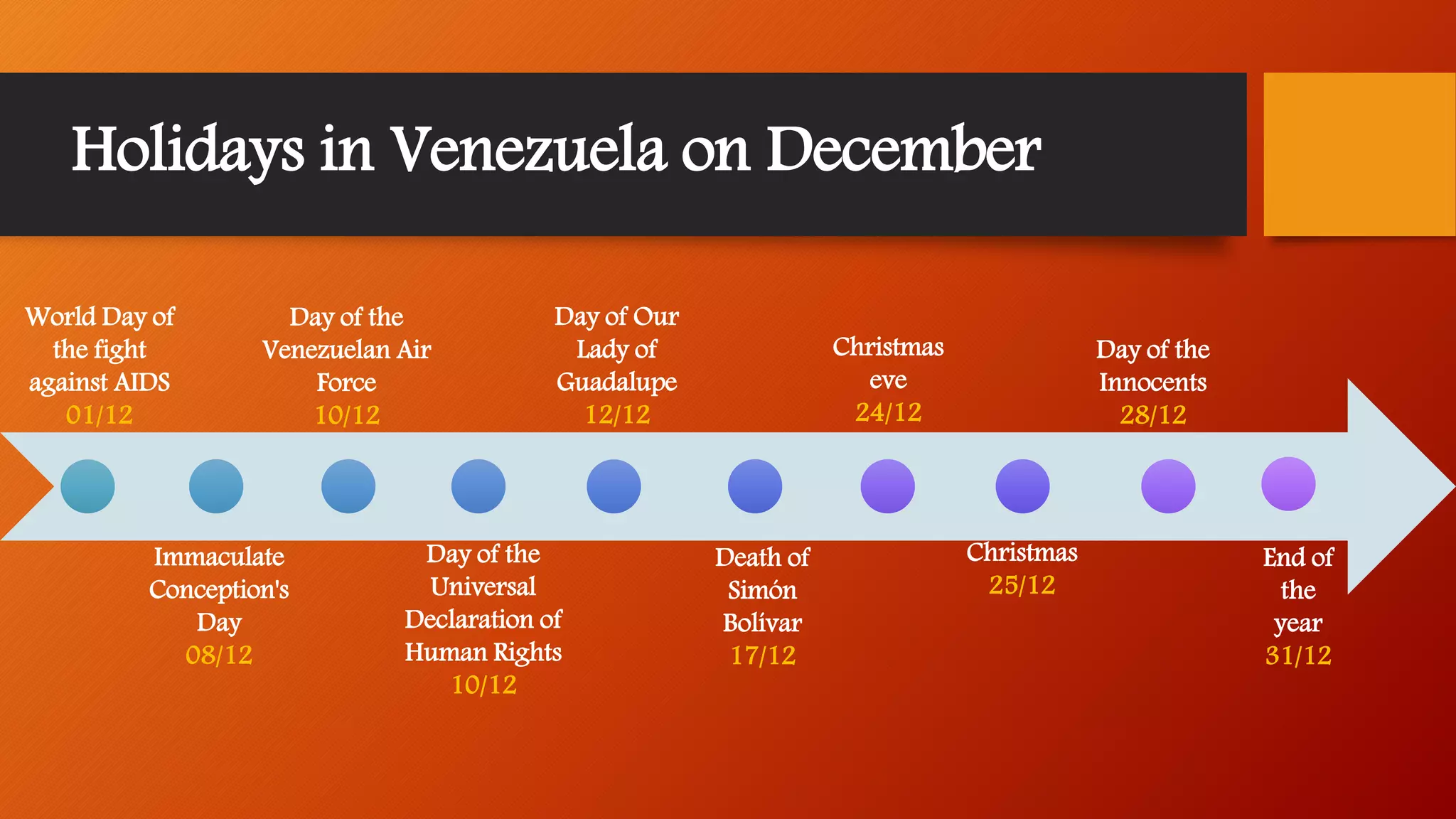 Chronology of holidays in the year in venezuela | PPTX