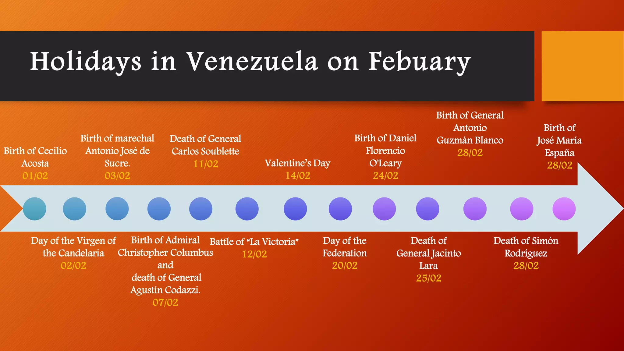 Chronology of holidays in the year in venezuela | PPTX