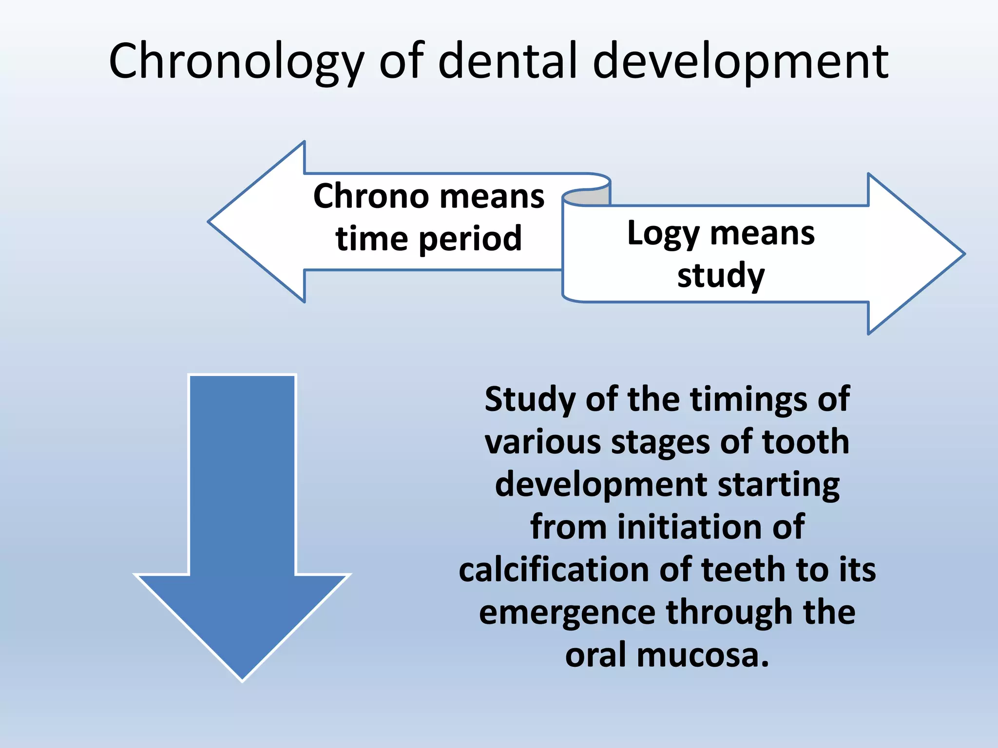 Chronology of Primary and Permanent Teeth-D. Saba Arshad.pptx