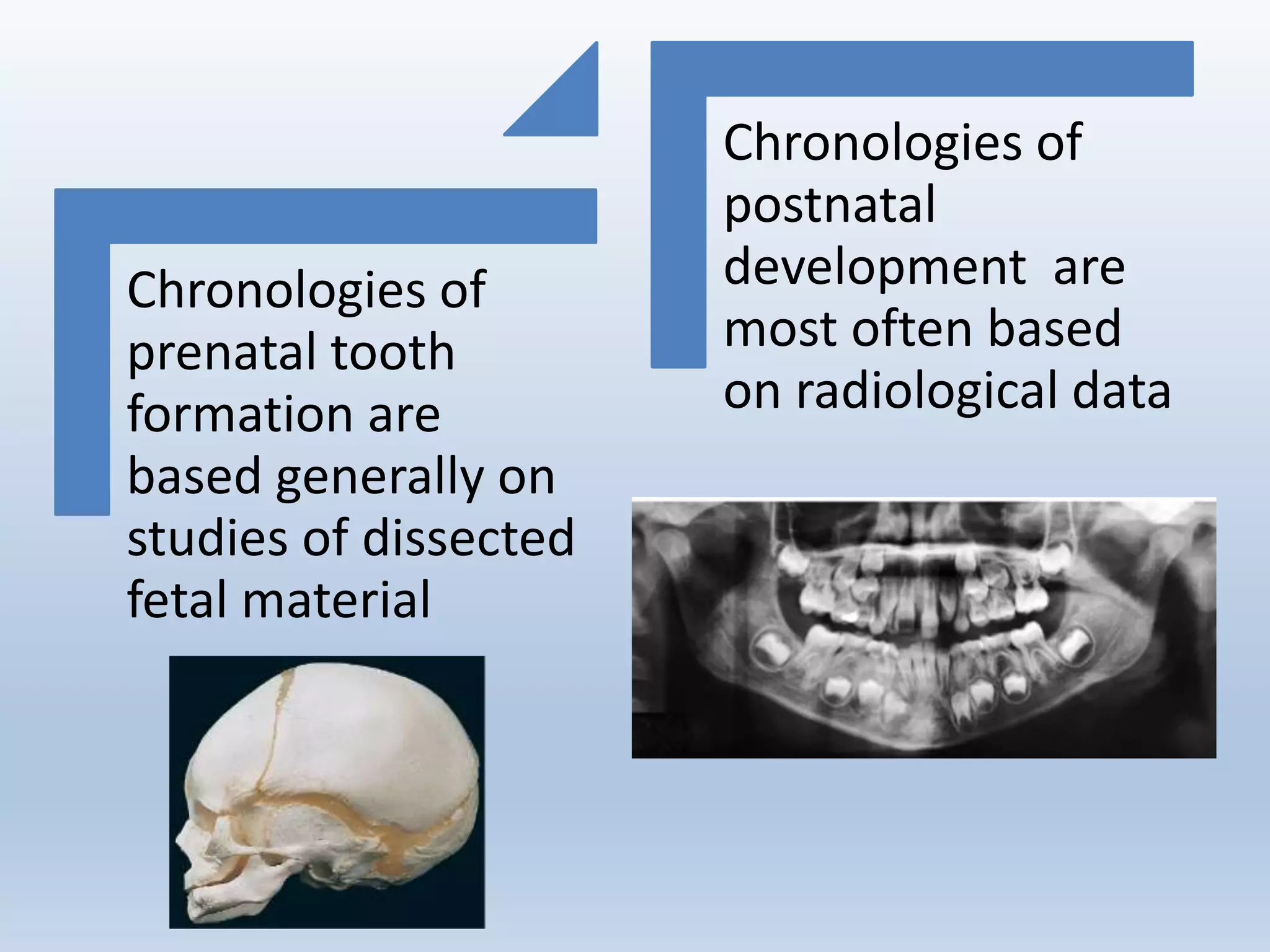 Chronology of Primary and Permanent Teeth-D. Saba Arshad.pptx