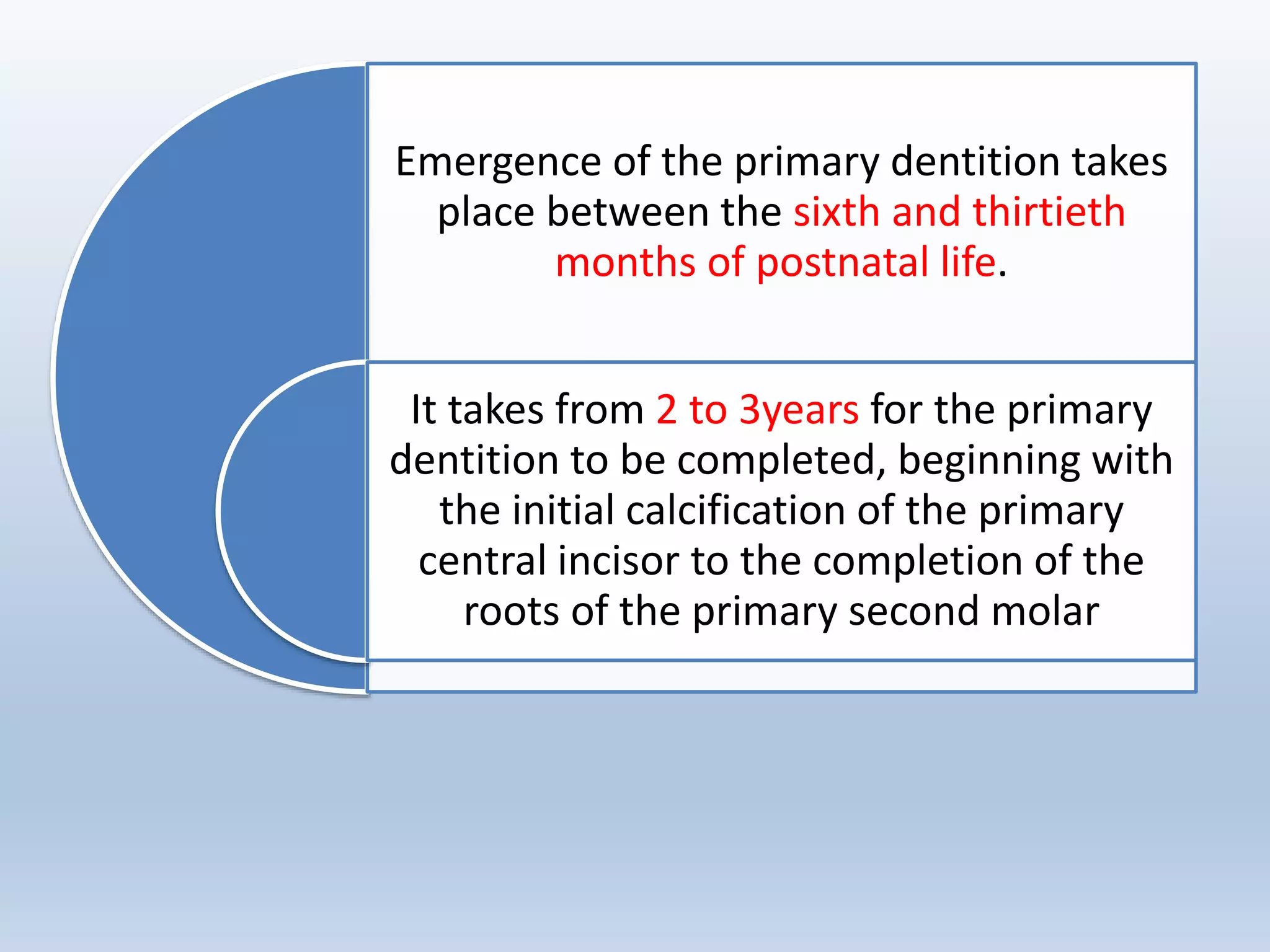 Chronology of Primary and Permanent Teeth-D. Saba Arshad.pptx