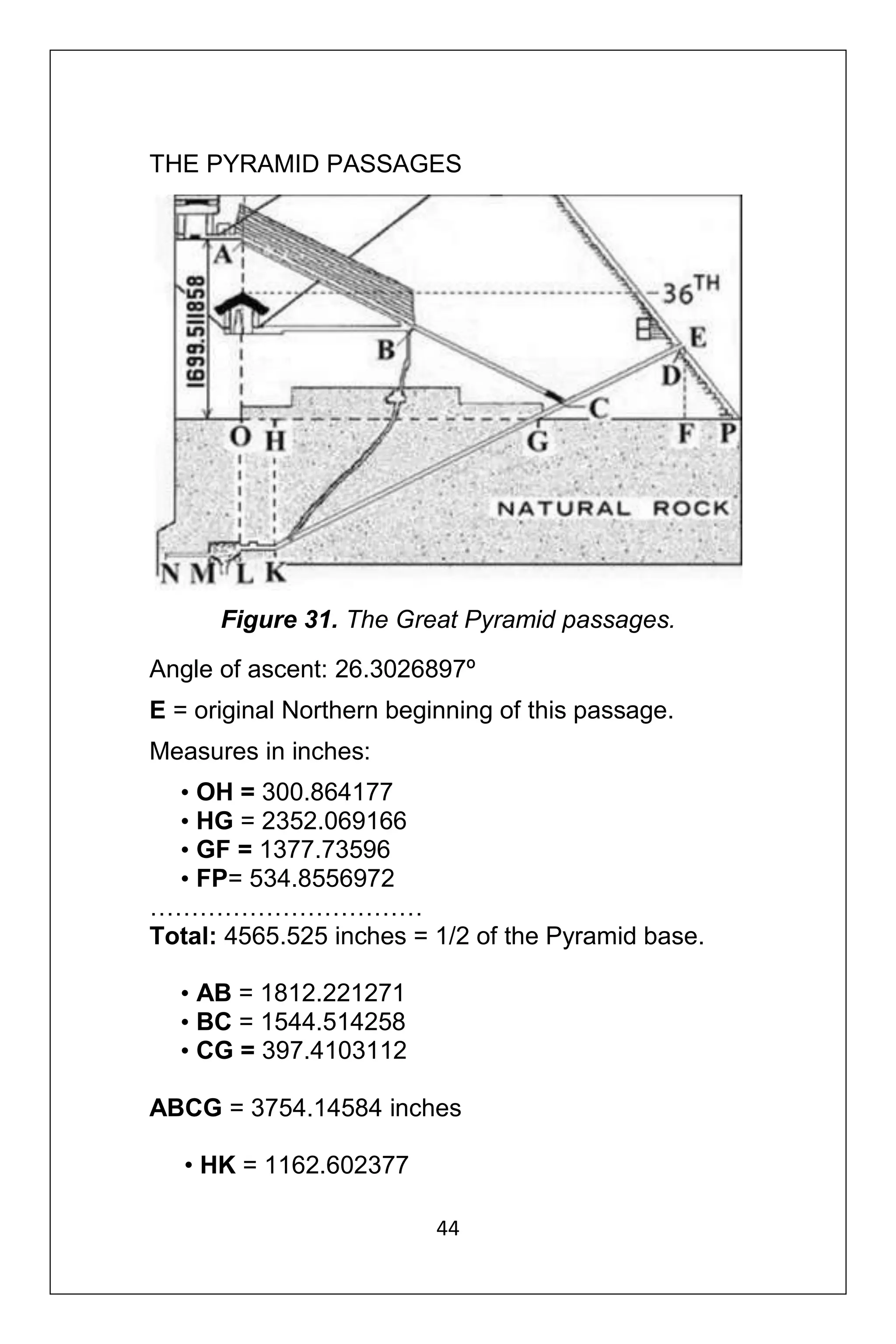 Chronology of the Great Pyramid.pdf