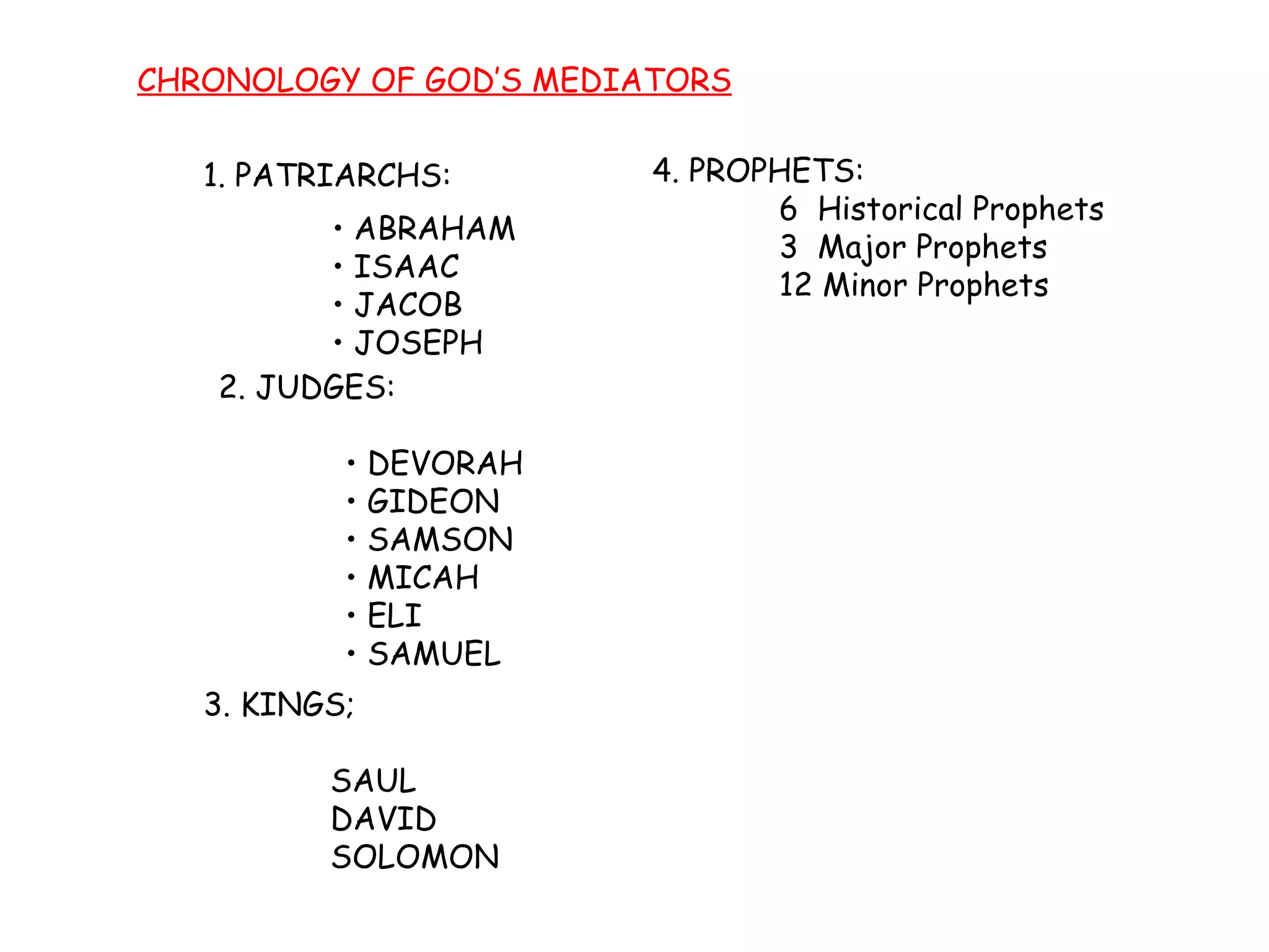 Chronology of the old testament | PPT