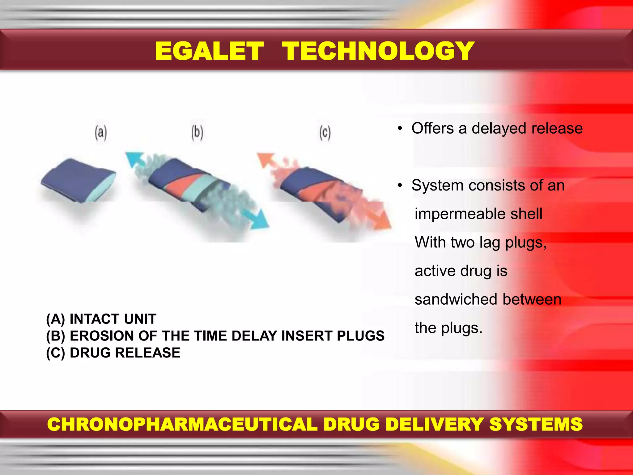 Chronopharmacokinetics | PPTX