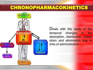 Chronopharmacokinetics | PPTX